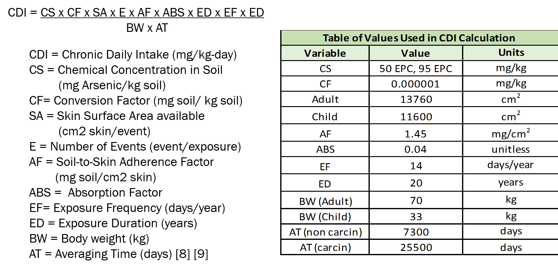 Tyro Mill-Project Information