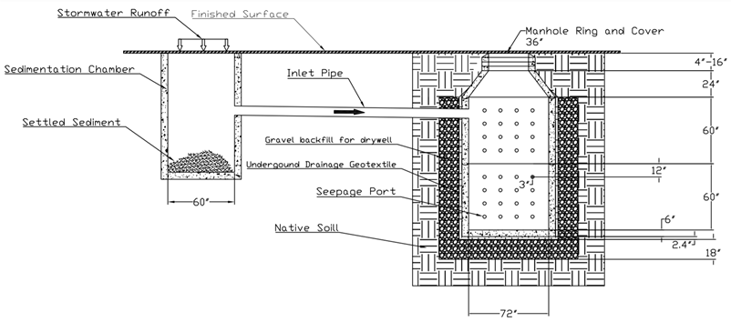 Drywell Feasibility Study